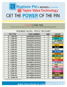 PinChartExplodedViewPartNumbers | Taylor Valve Technology