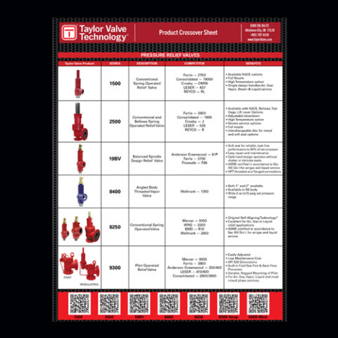 Taylor Valve Product Crossover Sheet - Taylor Valve Technology